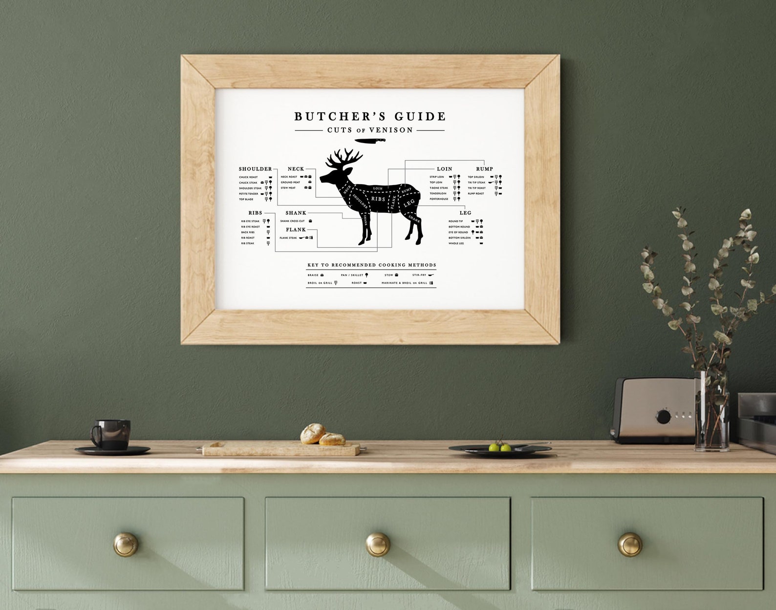 Venison Butcher Guide, Kitchen Meat Chart, Kitchen Printable, Butcher ...