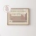 Periodic Table of Elements, Vintage Periodic Table Wall Art, Table of ...