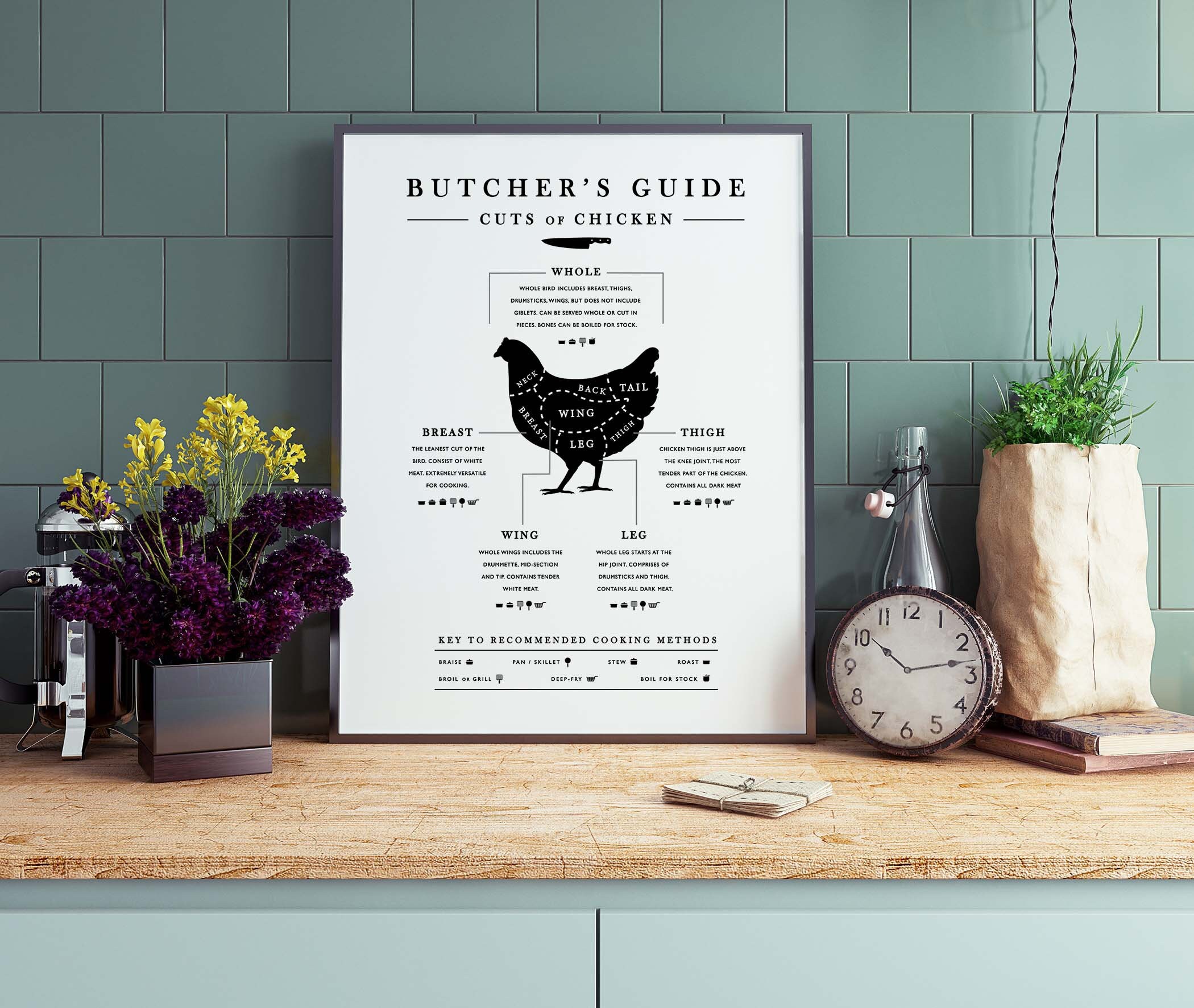 Chicken Butcher Guide Kitchen Art Kitchen Chart Printable - Etsy