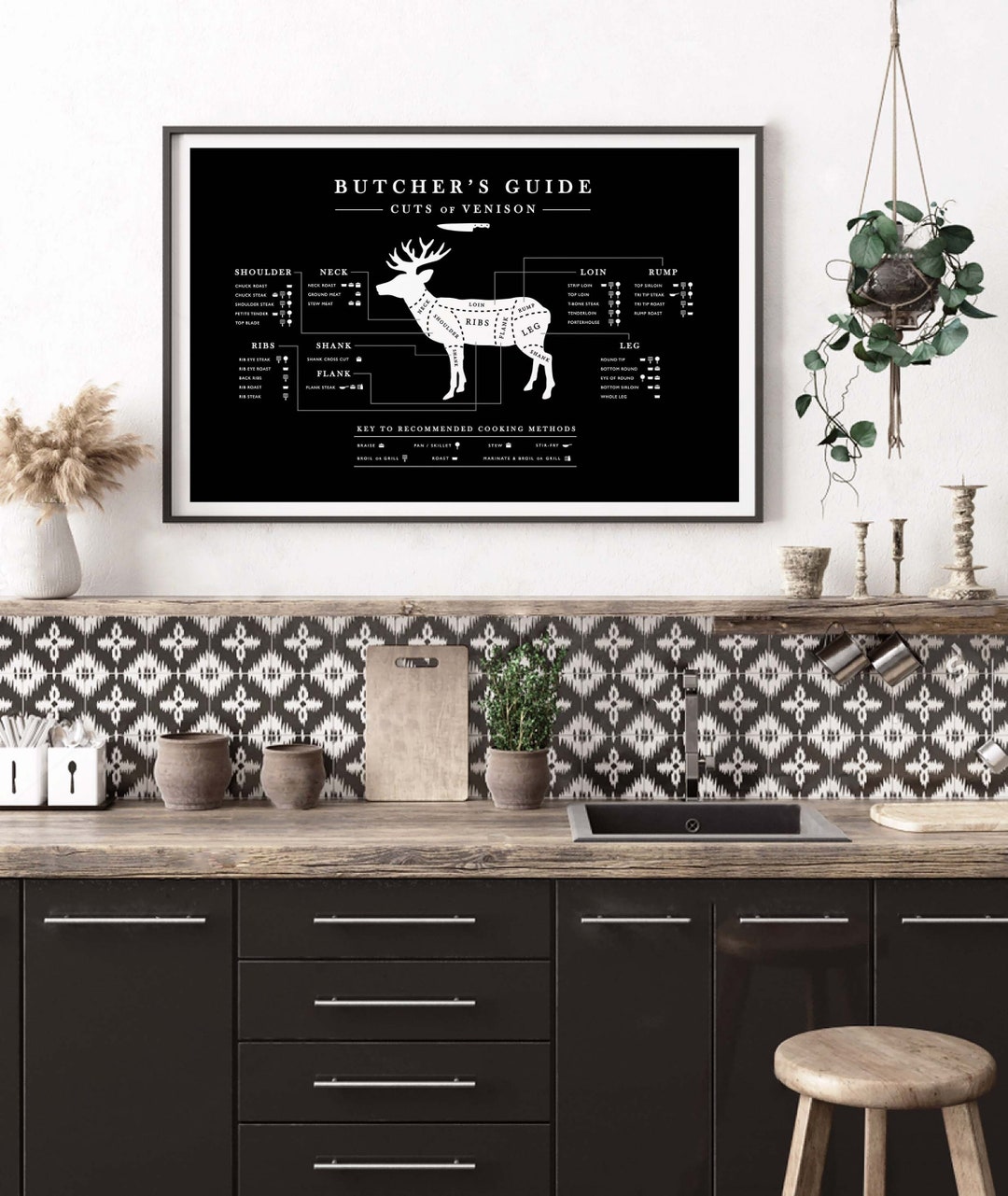 Black Venison Butcher Guide, Kitchen Meat Chart, Kitchen Printable ...