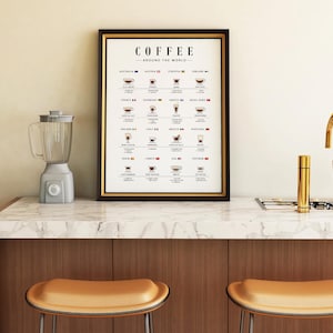 Coffee Around the World Print, Coffee Types Poster, Coffee Wall Art ...