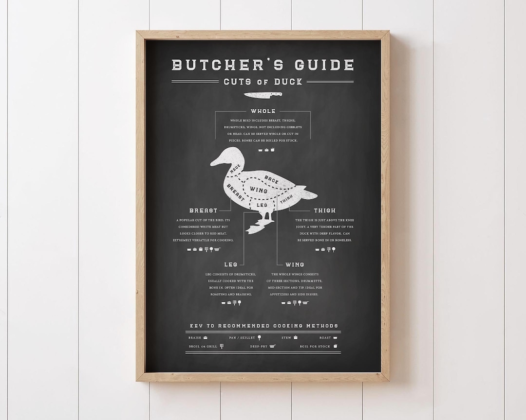 Duck Butcher Guide Chalkboard, Kitchen Printable Poster, Kitchen ...
