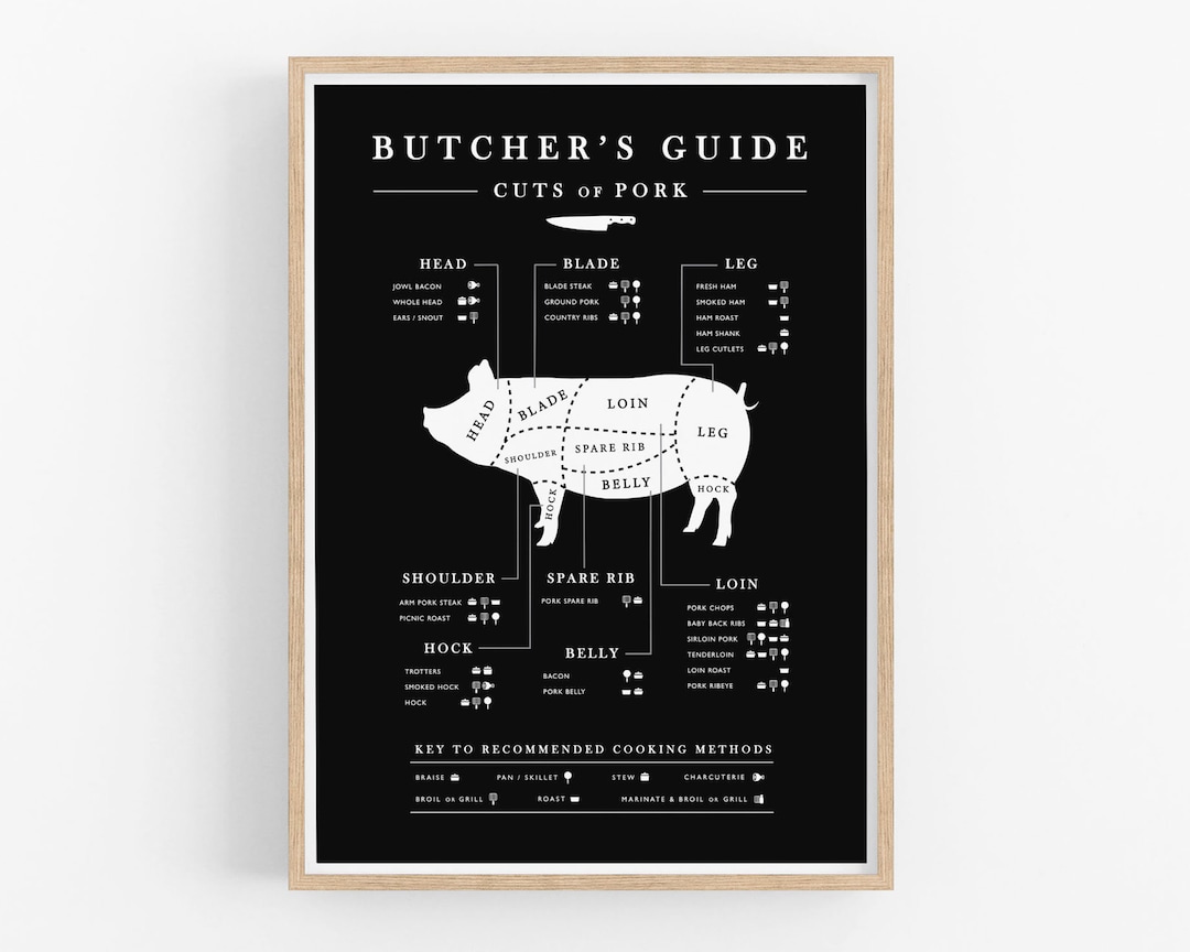 Pork Butcher Guide, Kitchen Printable Art, Black Kitchen Butcher Chart ...