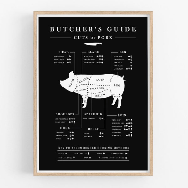 Pig Butcher Diagram - Etsy