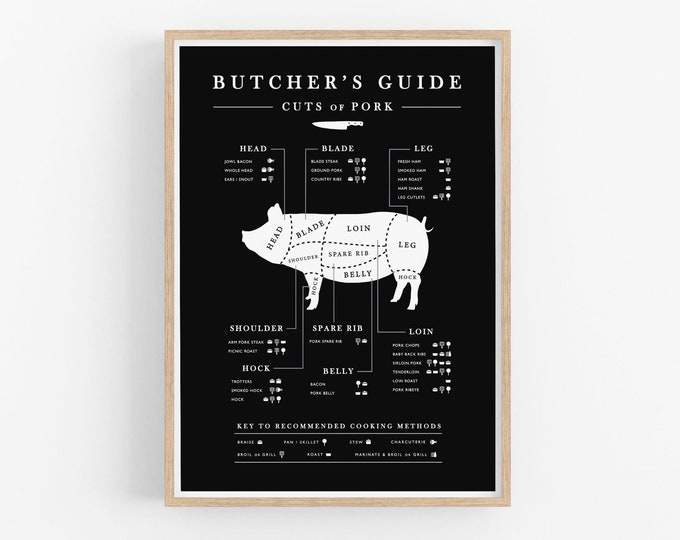 AMERICAN Pork Butcher Chart, Cuts of Meat, Etching Style Print, Farm ...