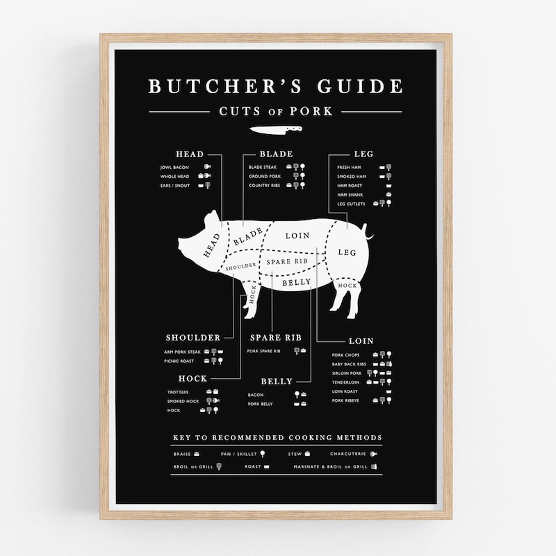 Pig Butcher Diagram - Etsy