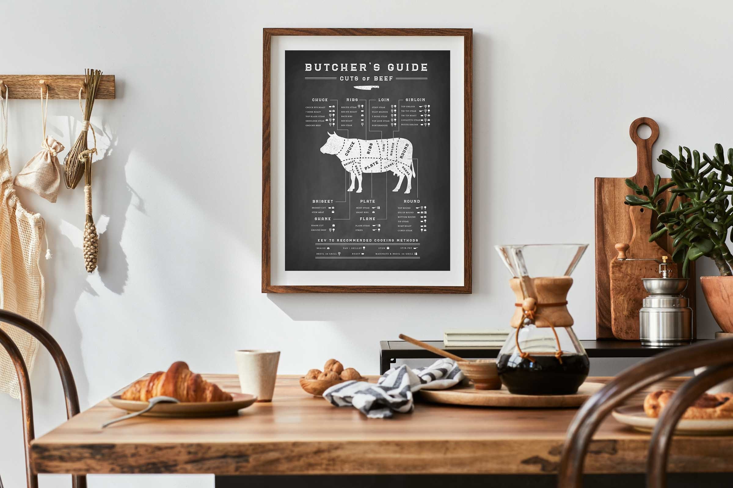 Beef Butcher Guide in Chalkboard, Butcher Poster, Cow Meat Cuts Art ...