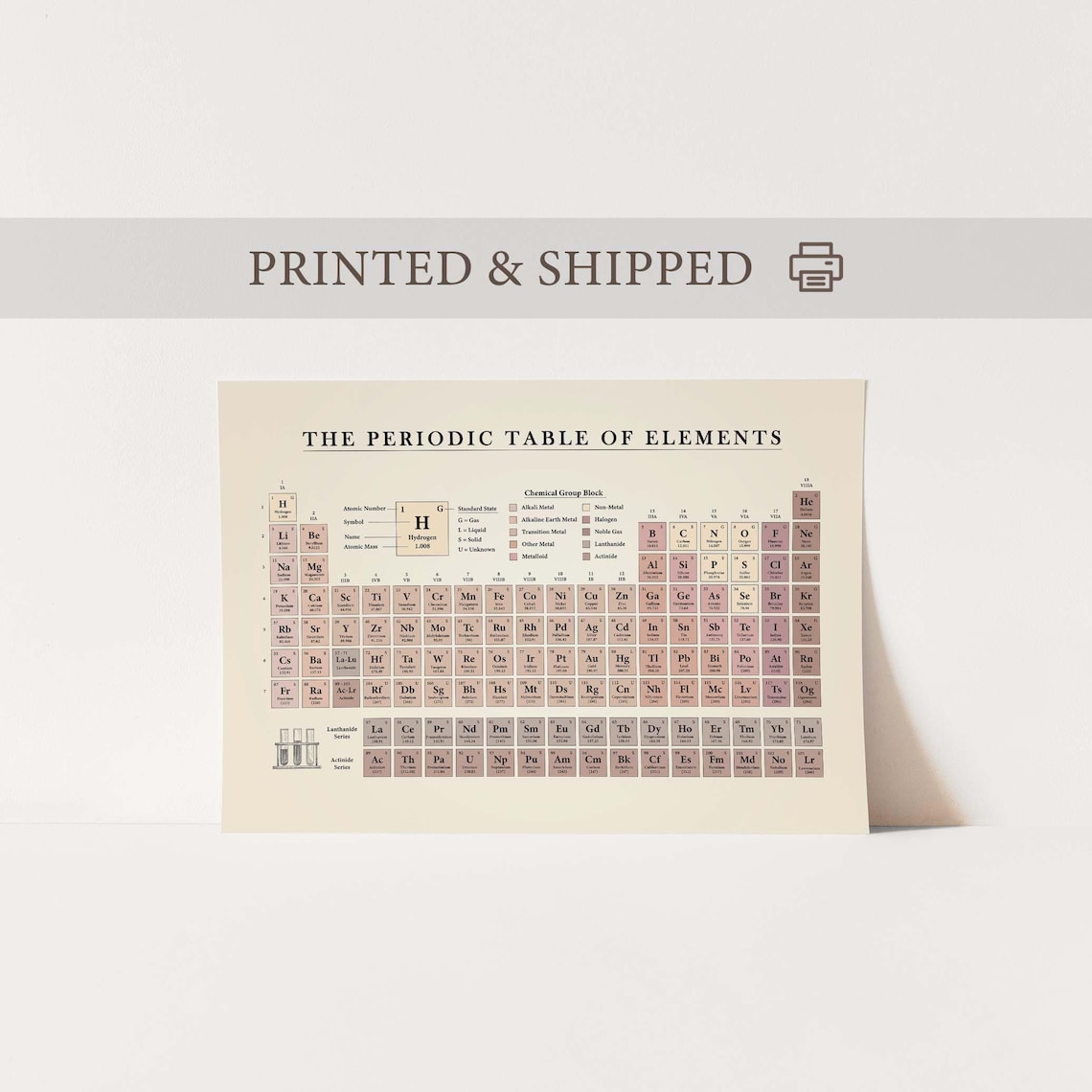 Vintage Periodic Table of Elements Poster, Periodic Table of Elements ...