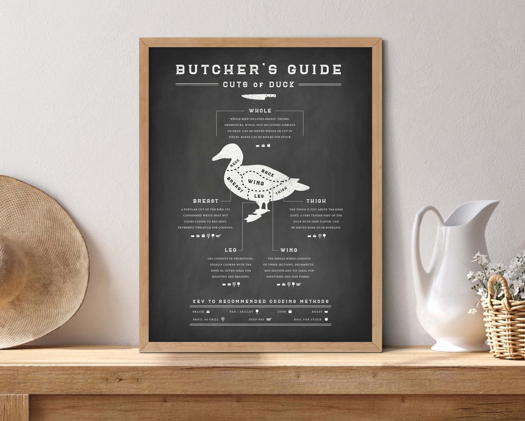 Duck Butcher Guide Chalkboard, Kitchen Printable Poster, Kitchen ...