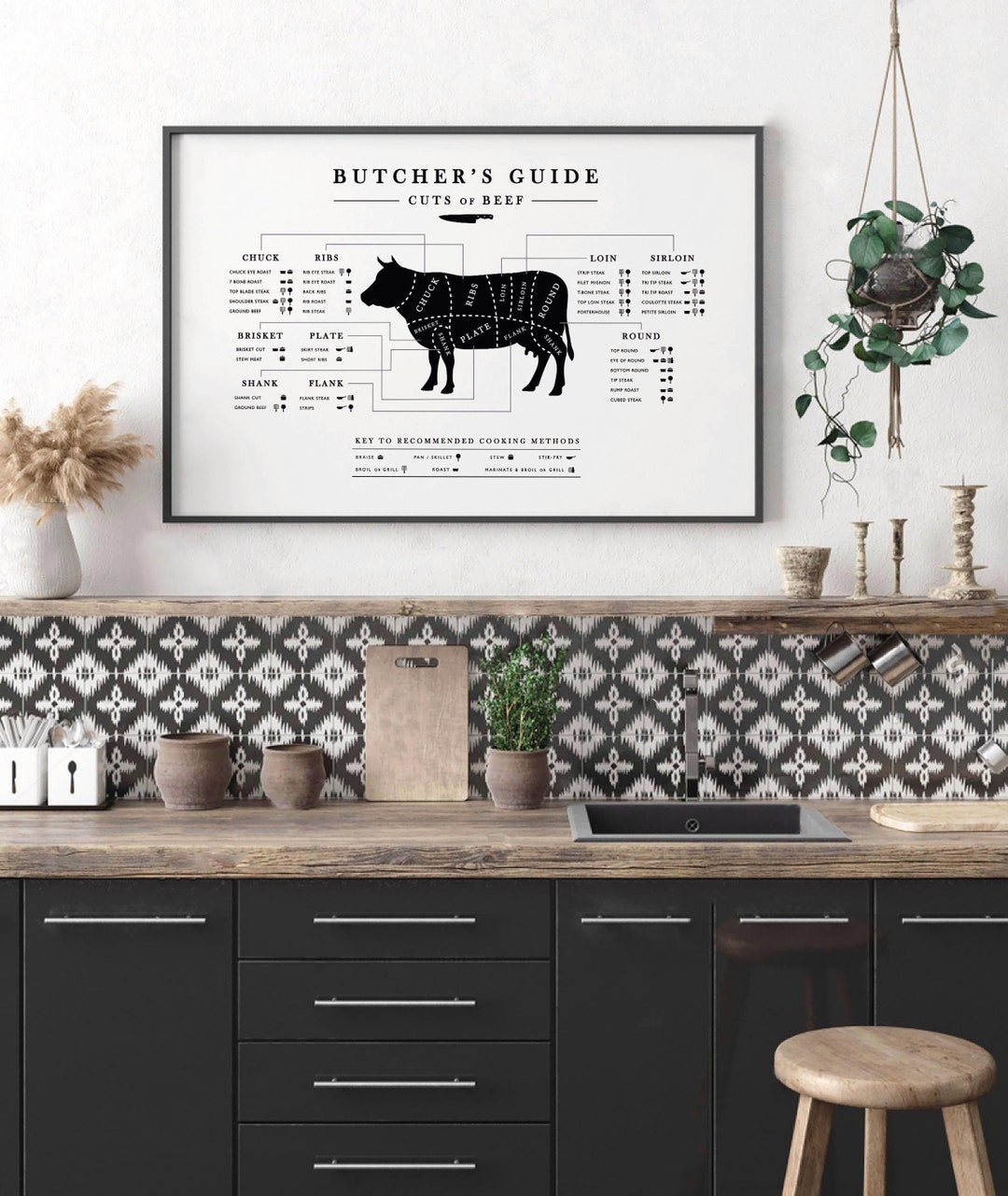 Beef Butcher Guide, Kitchen Butcher Chart, Kitchen Printable Art ...