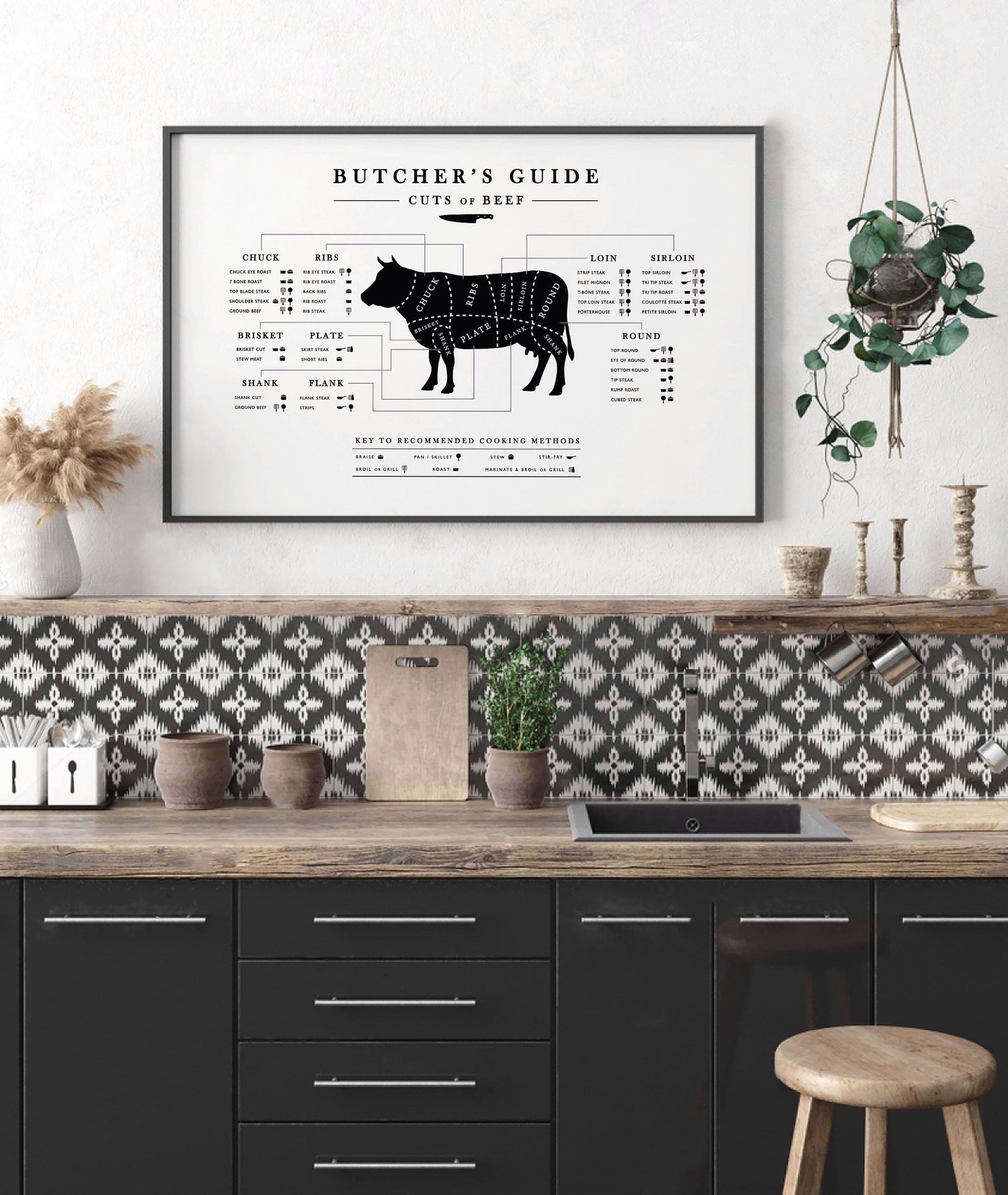 Beef Butcher Guide Kitchen Butcher Chart Kitchen Printable - Etsy