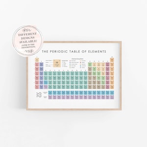Vintage Periodic Table of Elements, Chemistry Chart, Periodic Table ...