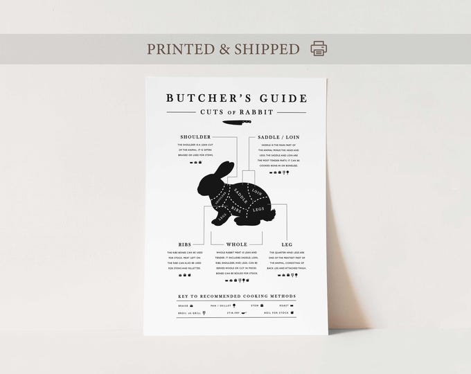 Butcher Rabbit Diagram Clip Art. Printable Rabbit Chart, Rabbit Cuts ...