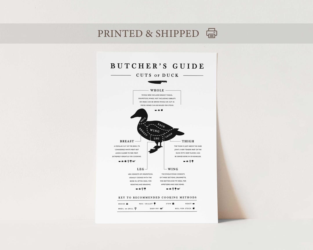 Duck Butcher Chart Print, Duck Meat Cuts, Culinary Meat Guide, Duck ...