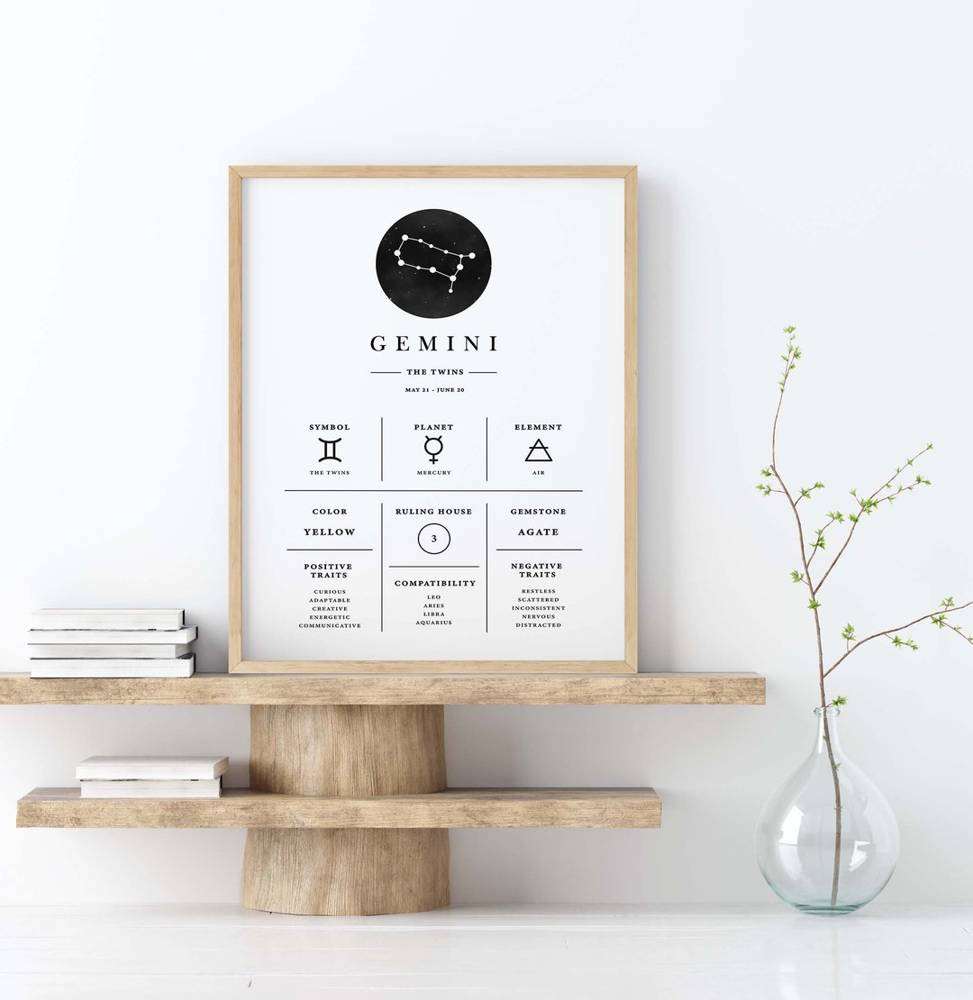 Gemini Print, Zodiac Printable, Zodiac Print, Gemini Wall Art, Zodiac ...