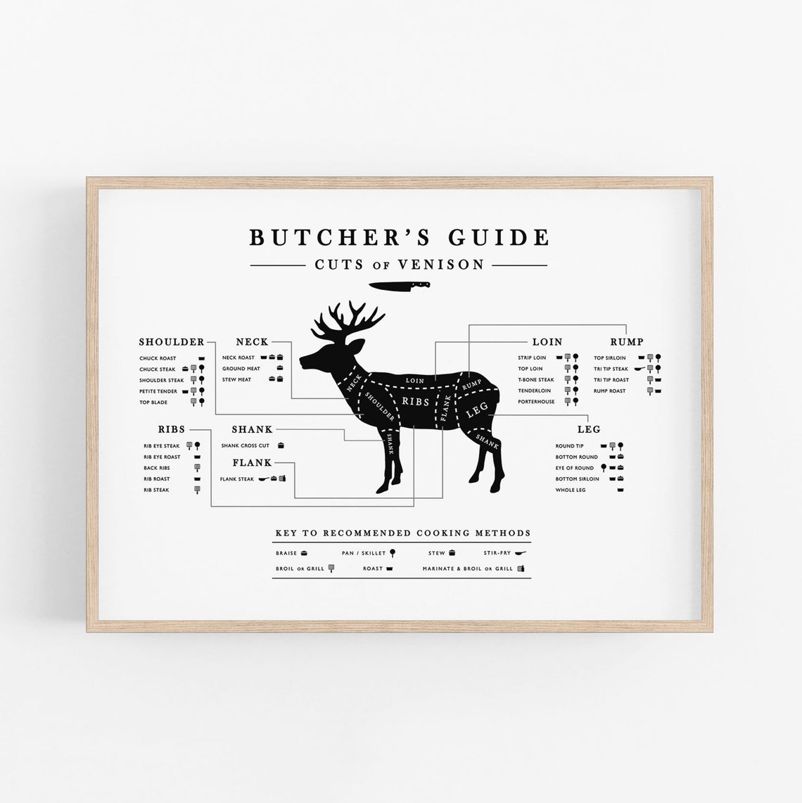 Venison Butcher Guide, Kitchen Meat Chart, Kitchen Printable, Butcher ...