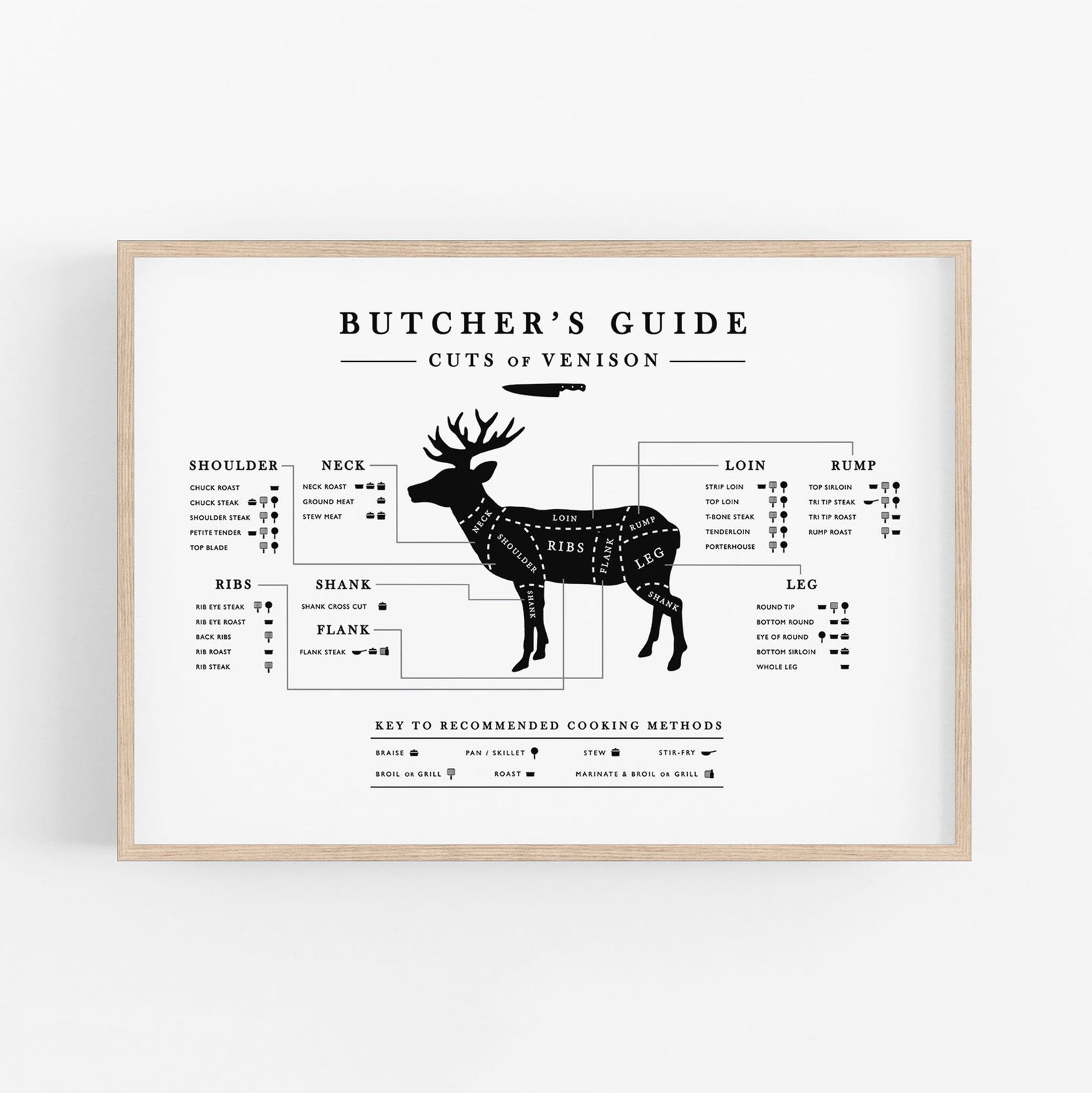 Venison Butcher Guide, Kitchen Meat Chart, Kitchen Printable, Butcher ...