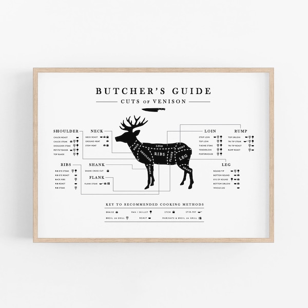 Meat Chart - Etsy