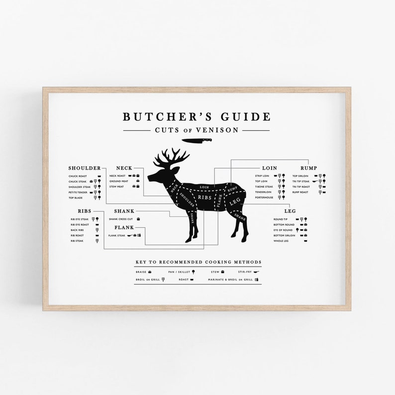 Venison Butcher Guide, Kitchen Meat Chart, Kitchen Printable, Butcher ...