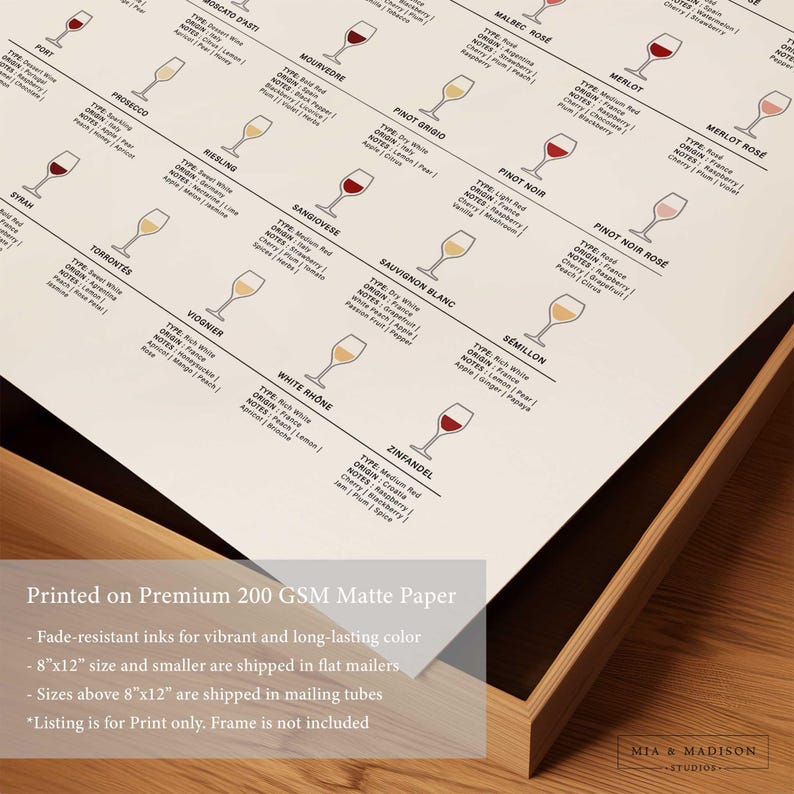 Wine Guide Printed, Wine Types Poster, Wine Tasting Chart, Drink Guide ...
