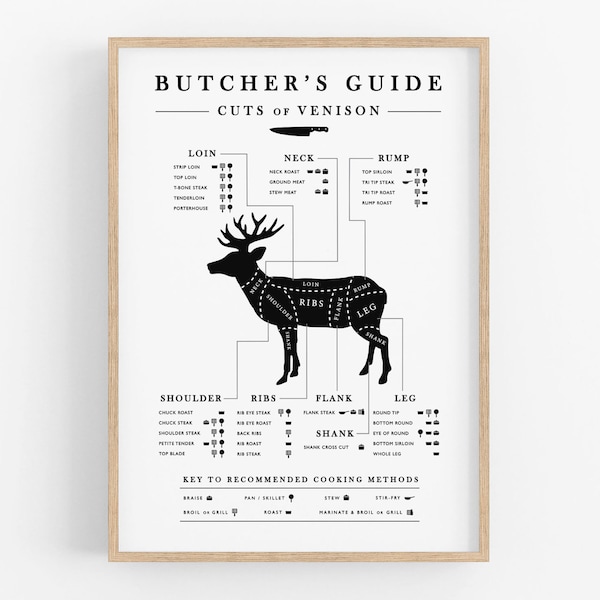 Deer Butcher Guide Poster - Etsy