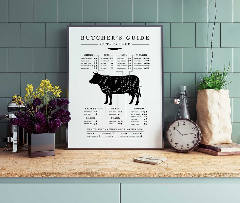 Beef Butcher Guide Kitchen Printable Art Kitchen Butcher - Etsy