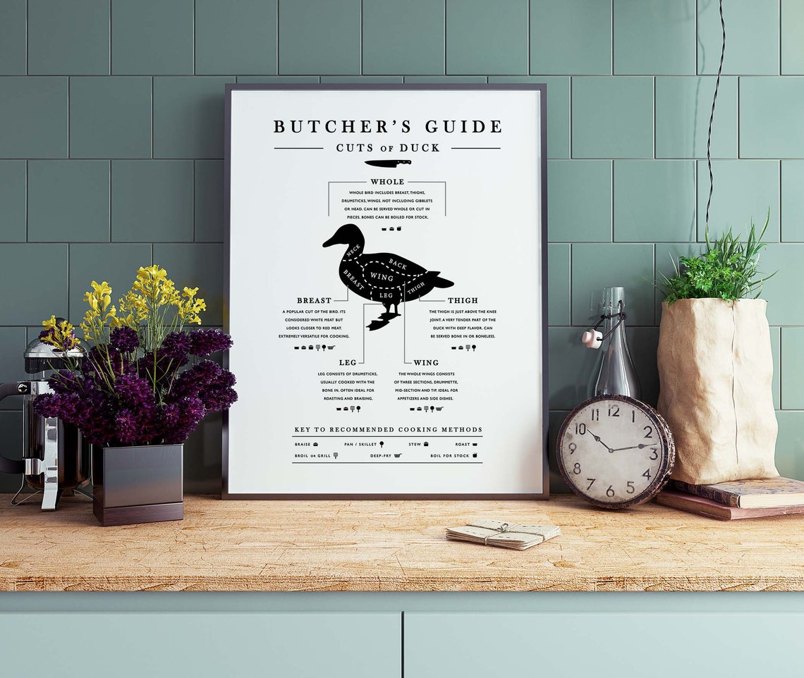 Duck Butcher Guide Kitchen Printable Art Kitchen Butcher | Etsy