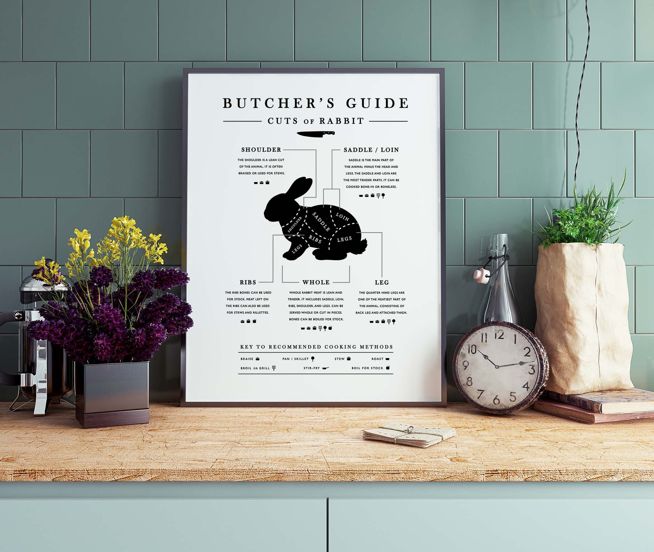 Rabbit Butcher Guide, Kitchen Poster Wall Art, Kitchen Butcher Chart ...