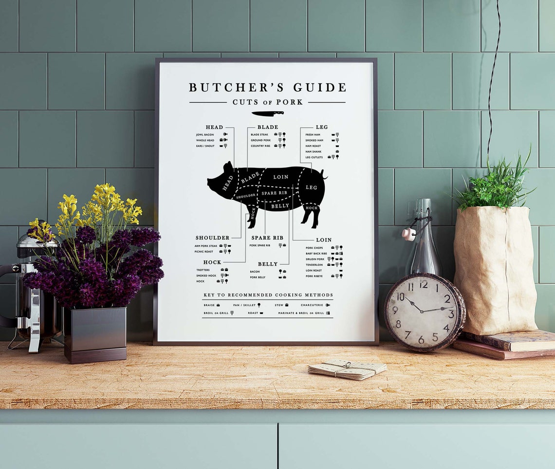 Pork Butcher Guide Kitchen Printable Art Kitchen Butcher | Etsy