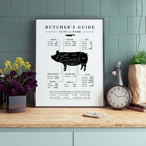 Pork Butcher Guide, Kitchen Printable Art, Kitchen Butcher Chart ...