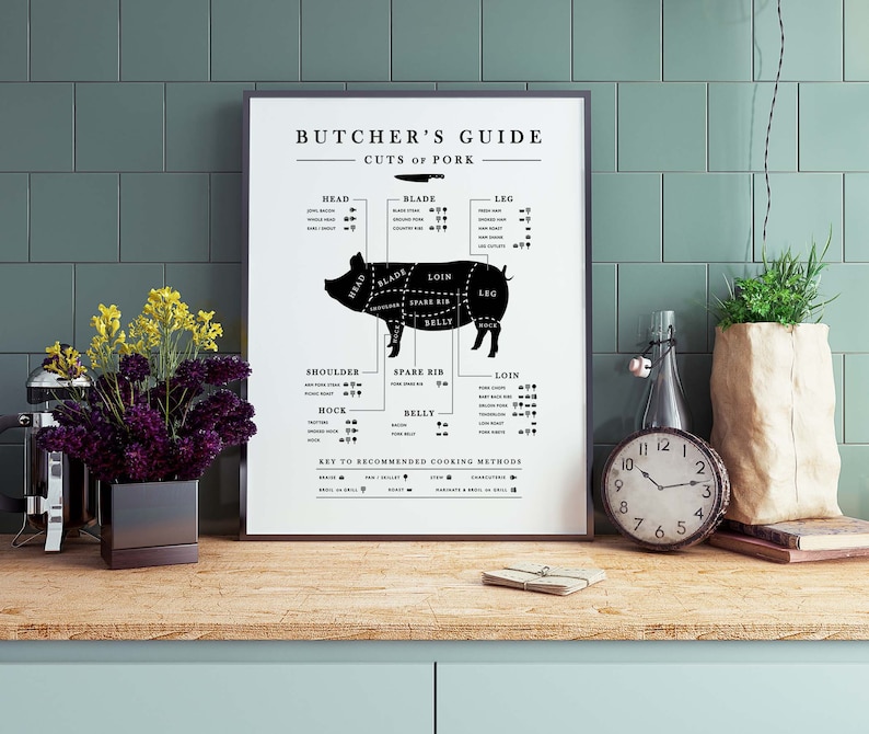 Pork Butcher Guide Kitchen Printable Art Kitchen Butcher | Etsy