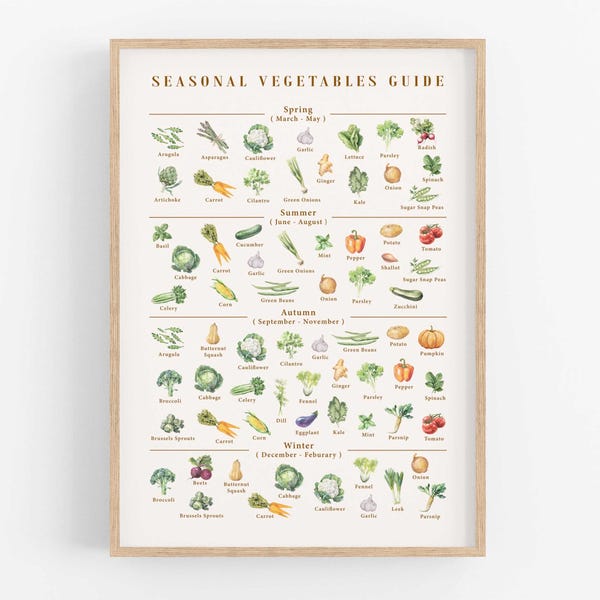 Vegetable Poster - Etsy