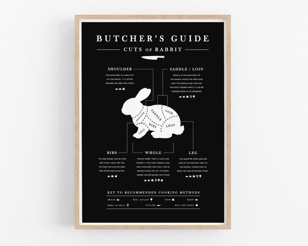Rabbit Butcher Print, Kitchen Meat Cuts Art, Kitchen Butcher Guide ...