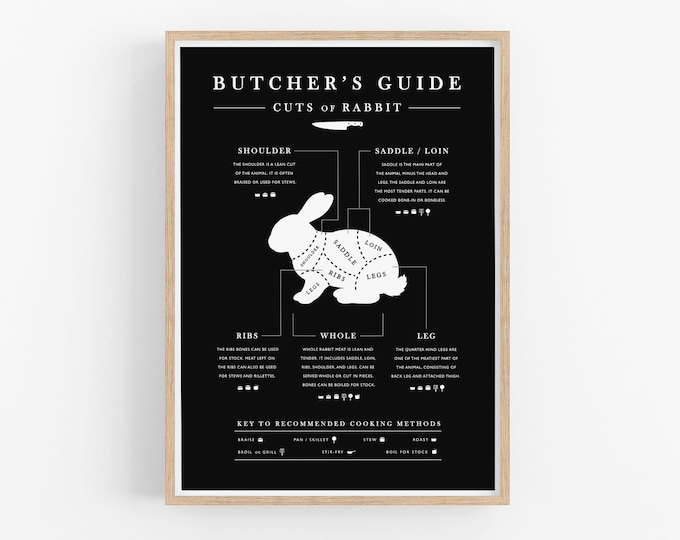 Butcher Rabbit Diagram Clip Art. Printable Rabbit Chart, Rabbit Cuts ...