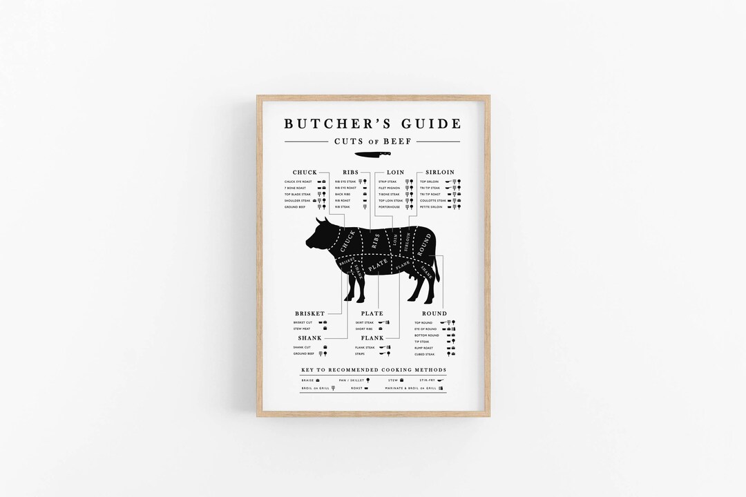 Beef Butcher Guide, Kitchen Printable Art, Kitchen Butcher Chart ...
