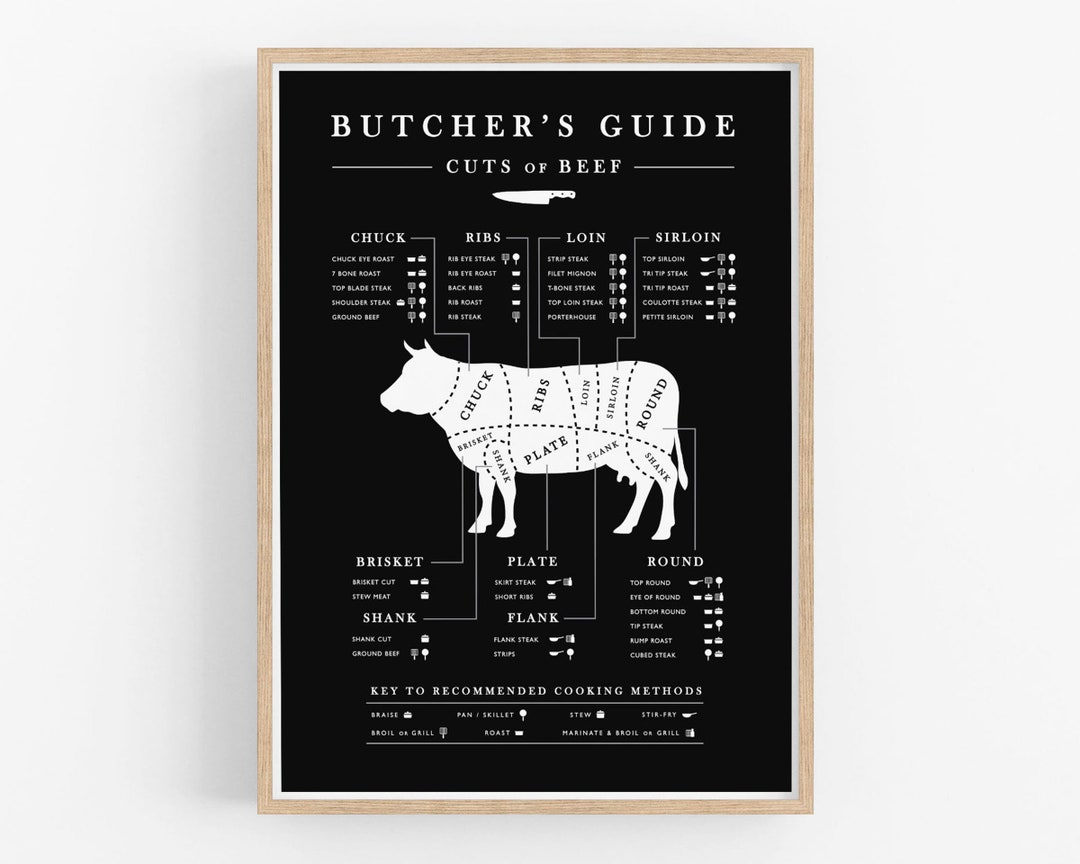 Beef Butcher Print, Kitchen Printable Art, Kitchen Butcher Guide ...