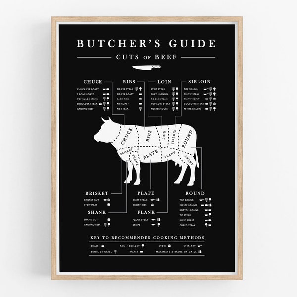 Butcher Prints - Etsy