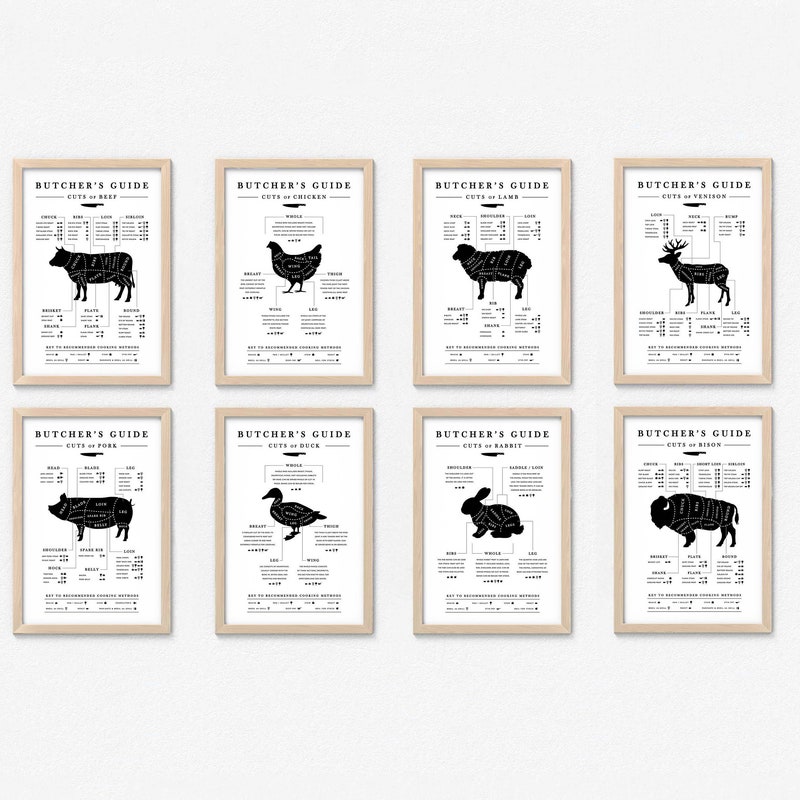 Butcher Chart - Etsy