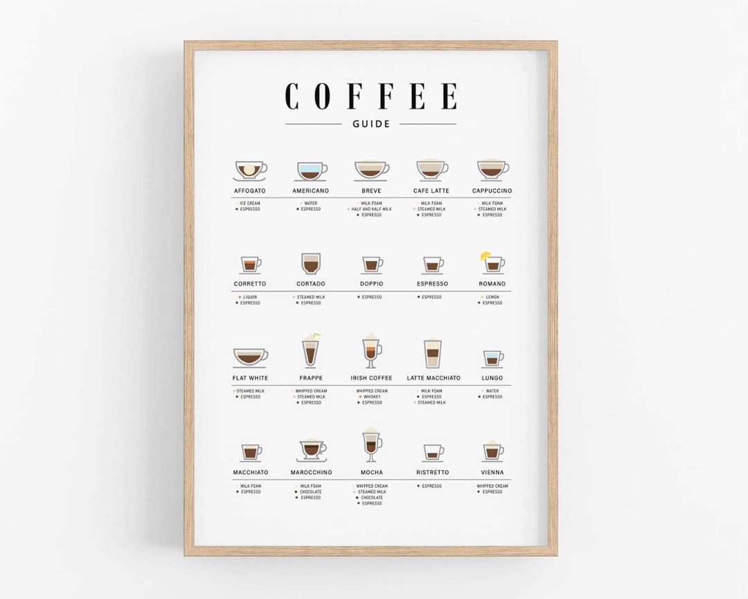 Coffee Guide Print, Coffee Types Poster, Coffee Wall Art, Kitchen Art ...