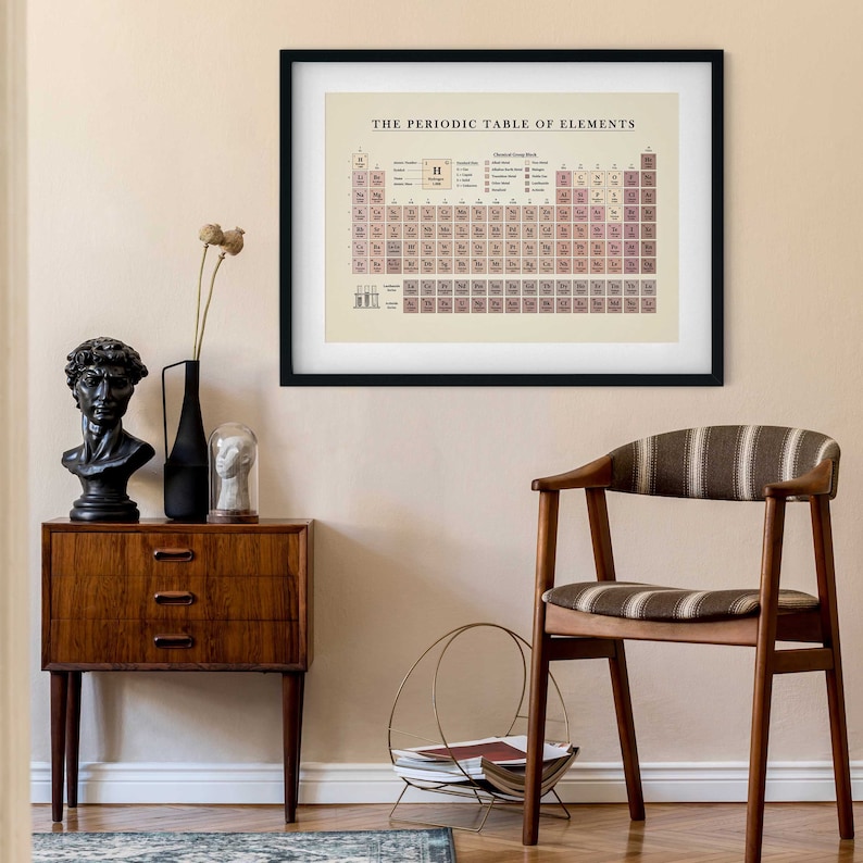 Vintage Periodic Table of Elements, Chemistry Chart, Periodic Table ...