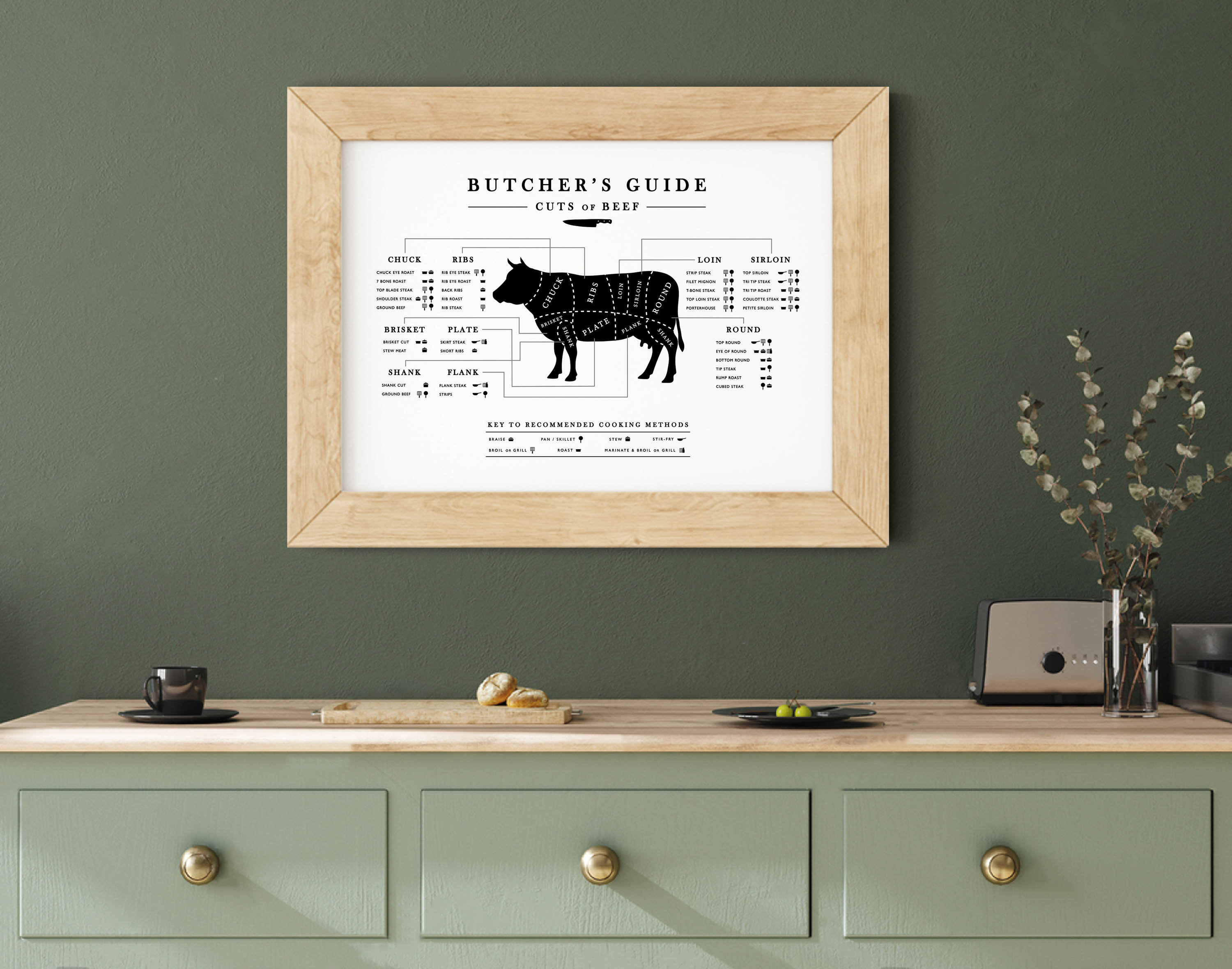 Beef Butcher Guide Kitchen Butcher Chart Kitchen Printable - Etsy