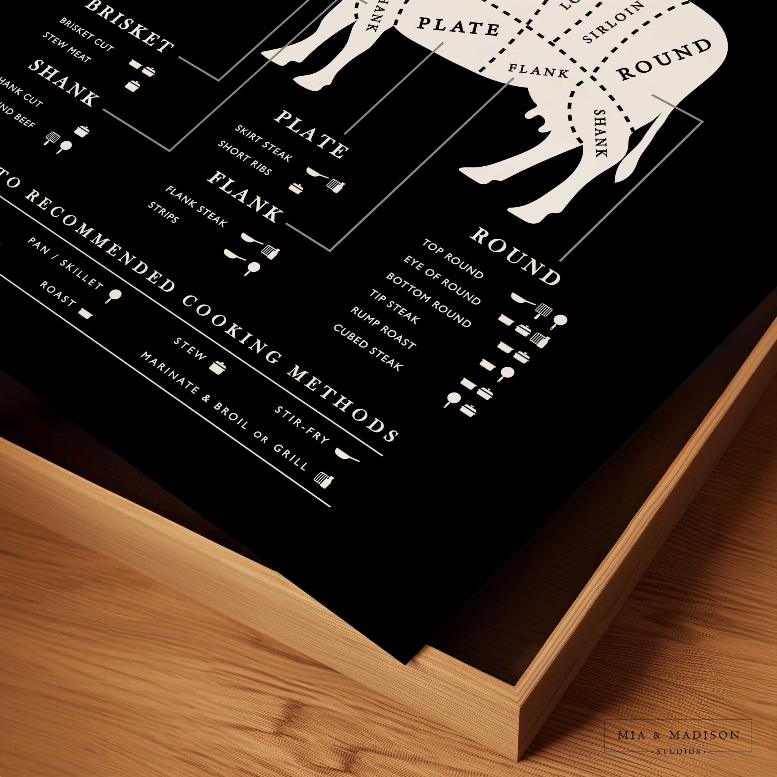 Beef Butcher Print, Kitchen Printable Art, Kitchen Butcher Guide ...