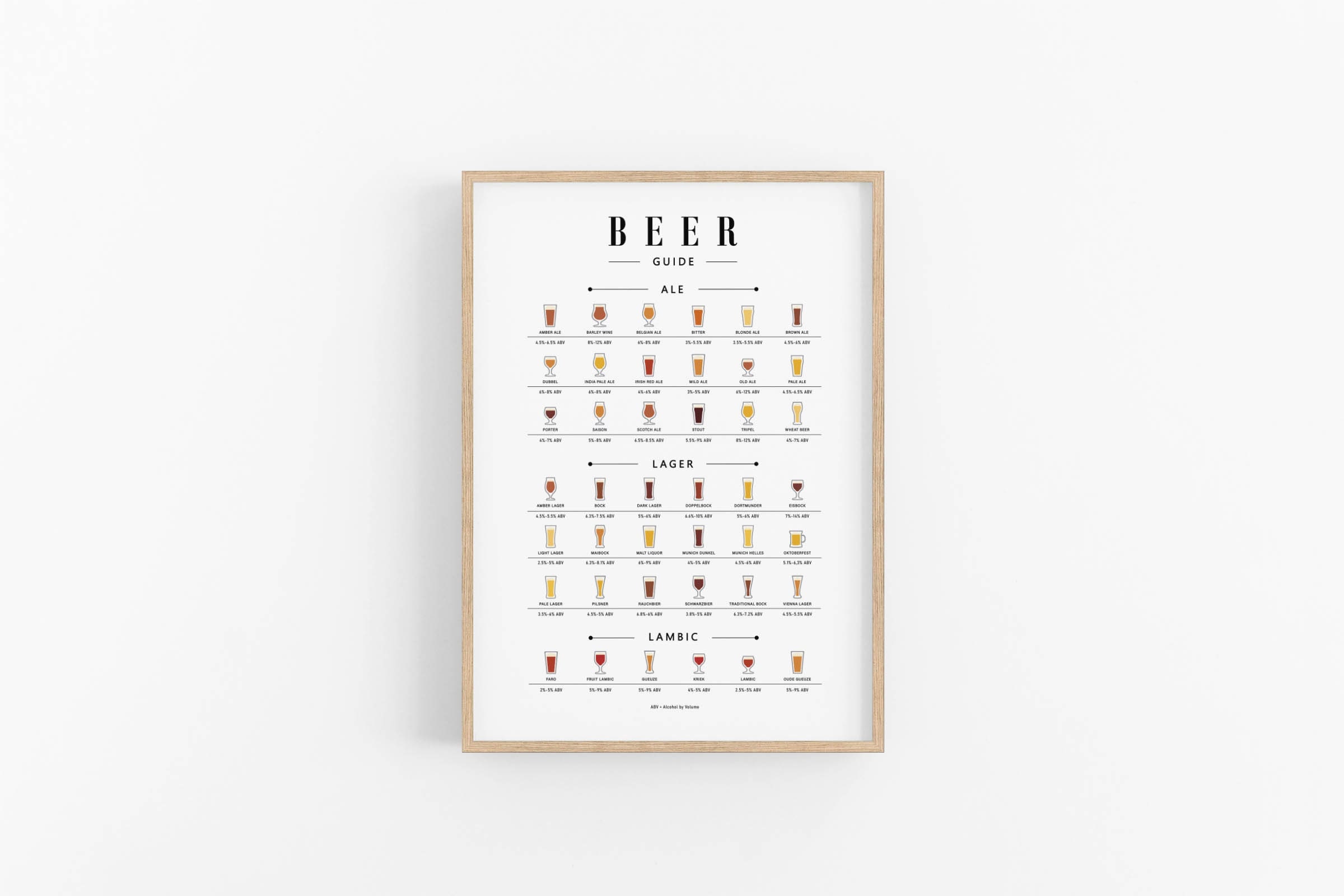 Beer Guide Print Beer Poster Types of Beer Wall Art Bar - Etsy