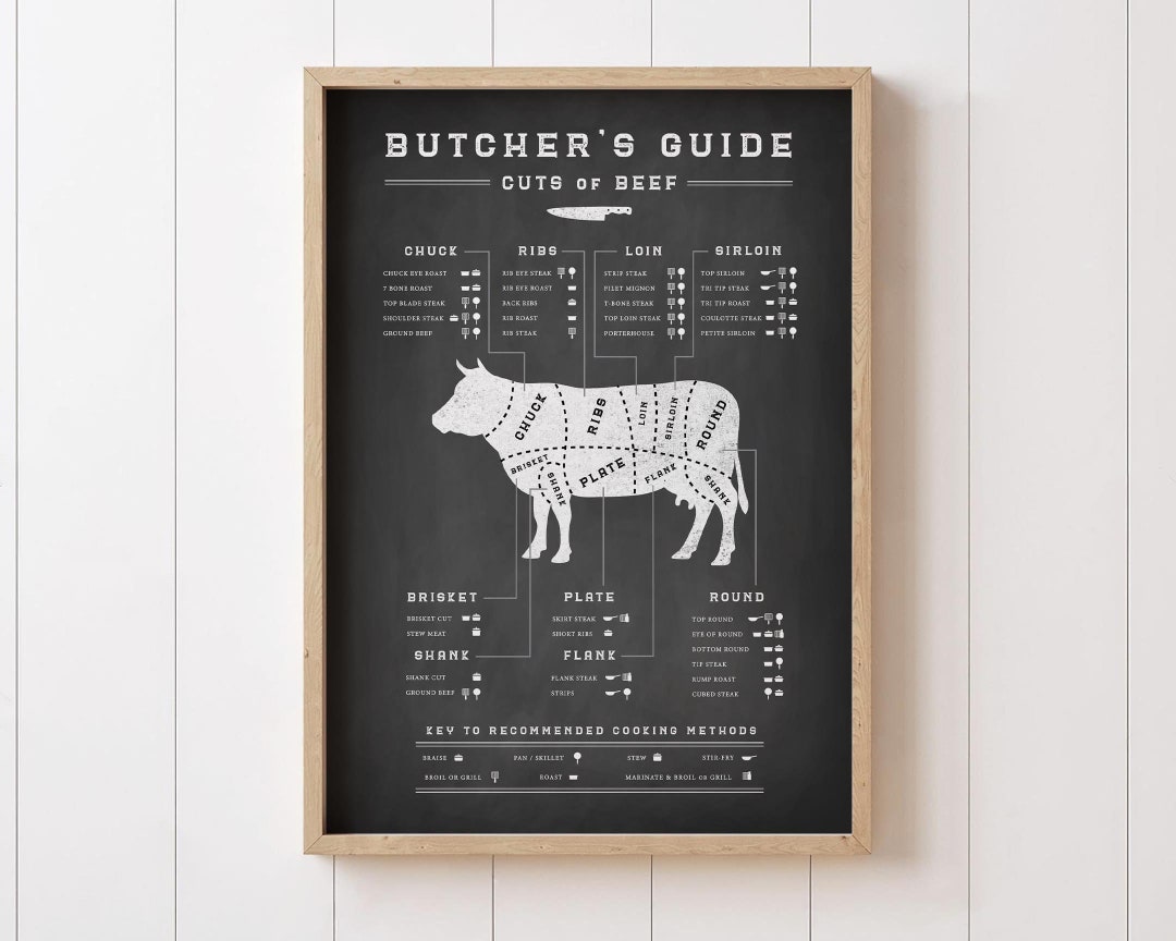 Beef Butcher Guide in Chalkboard, Butcher Poster, Cow Meat Cuts Art ...