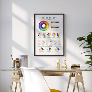 Color Theory Poster, Color Wheel Print, Color Chart, Color Guide Print ...