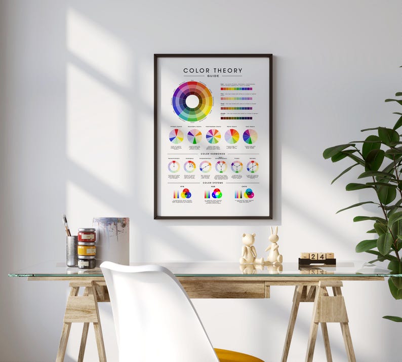 Color Theory Poster, Color Wheel Print, Color Chart, Color Guide Print ...