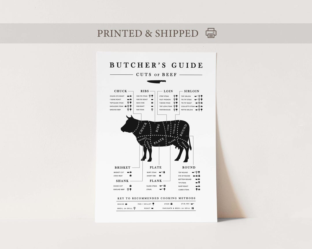 Beef Butcher Chart Poster, Kitchen Butcher Guide, Butcher Cuts, Beef ...