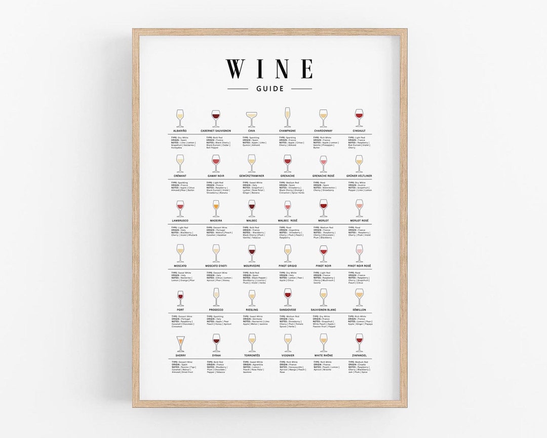Wine Guide Print, Wine Chart, Wine Wall Art, Kitchen Art Printable ...