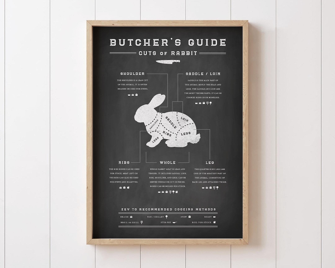 Rabbit Butcher Print Chalkboard, Kitchen Meat Cuts Guide, Kitchen ...