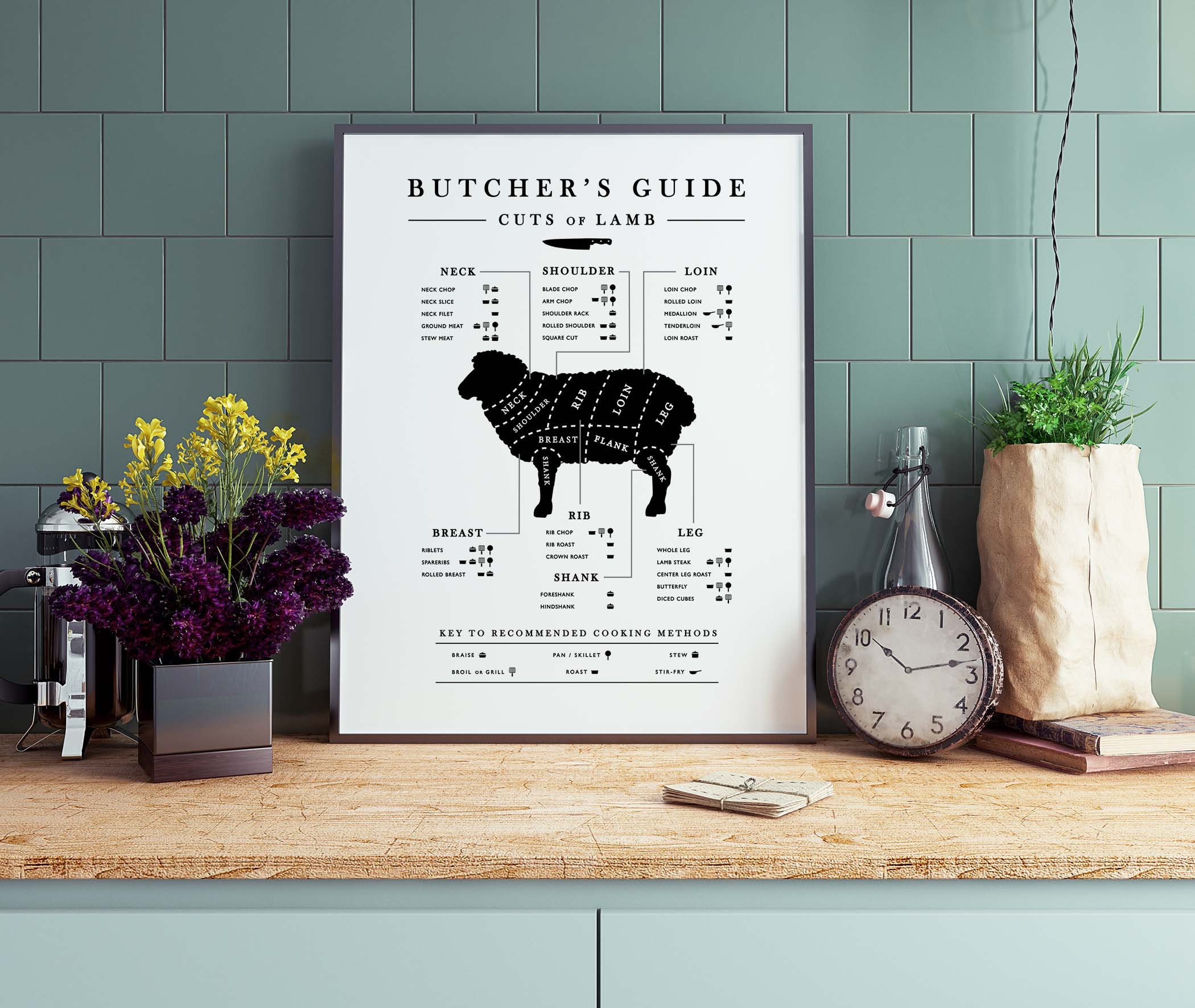 Lamb Butcher Guide Kitchen Printable Art Kitchen Chart - Etsy